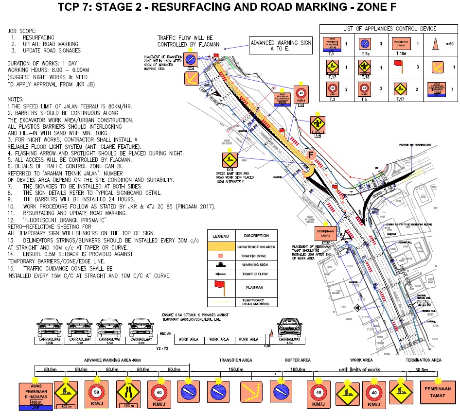 PTC Consultant - Expert Traffic Management Solutions in Malaysia
